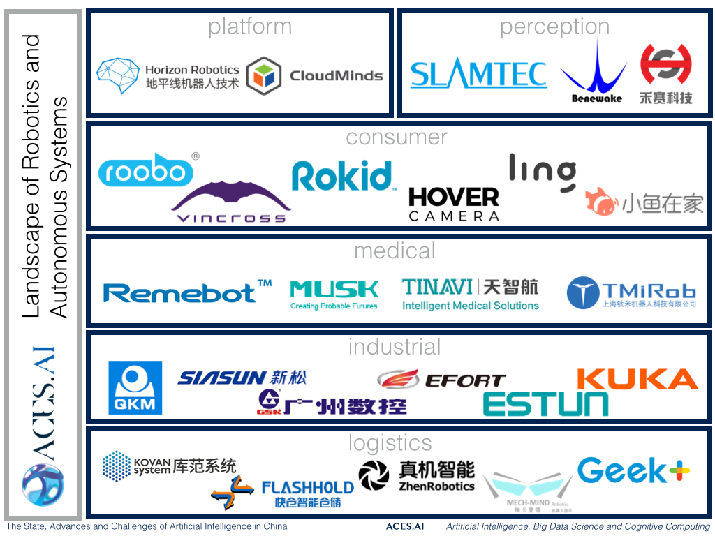 Autonomous Systems, Robotics and Artificial Intelligence – ACES