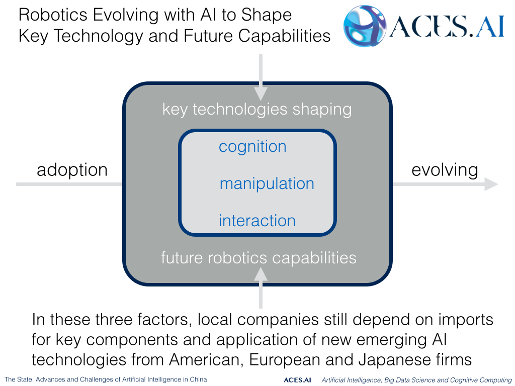 Autonomous Systems, Robotics and Artificial Intelligence – ACES