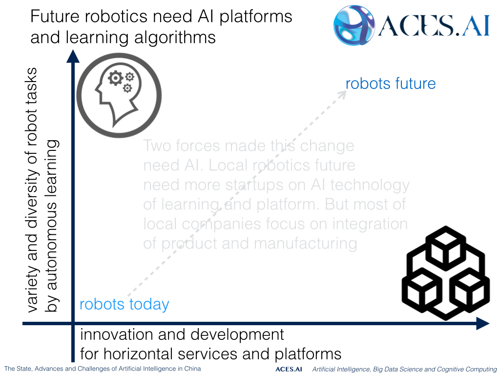 Autonomous Systems, Robotics and Artificial Intelligence – ACES